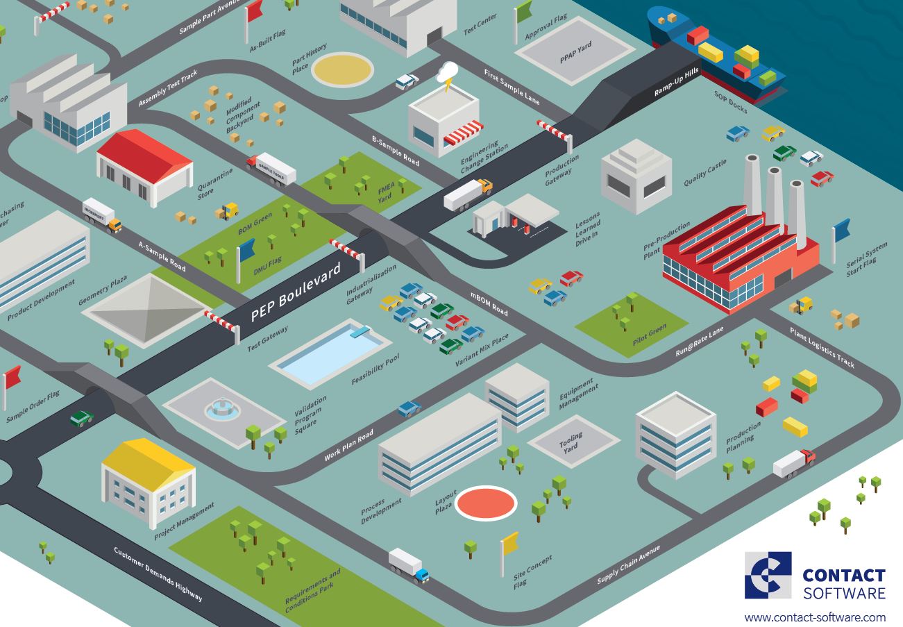 Akıllı APQP ve Ramp-up süreçleri | Aritmetrik PLM